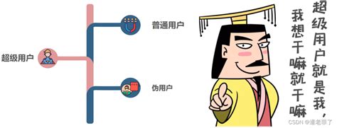 生产环境部署与协同开发 Linux生产环境发布流程详解 Csdn Csdn博客