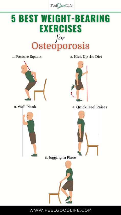 5 Best Weight Bearing Exercises For Osteoporosis Osteoporosis