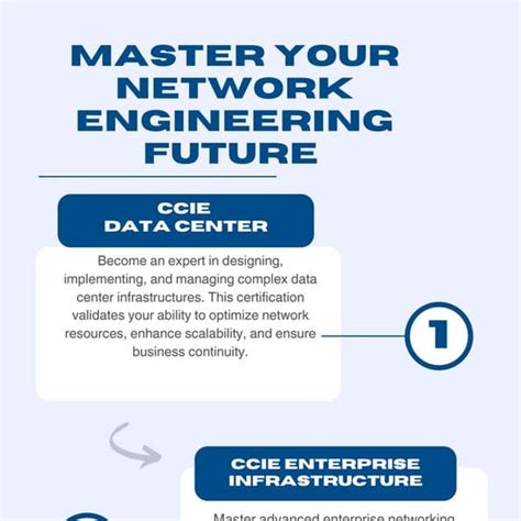 Ccnp Security Certification A Key To Securing Virtualized Data Center Environments Pptx
