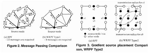 Figure 2 From A Scalable Framework For Defect Isolation Of Dna Self Assemlbled Networks