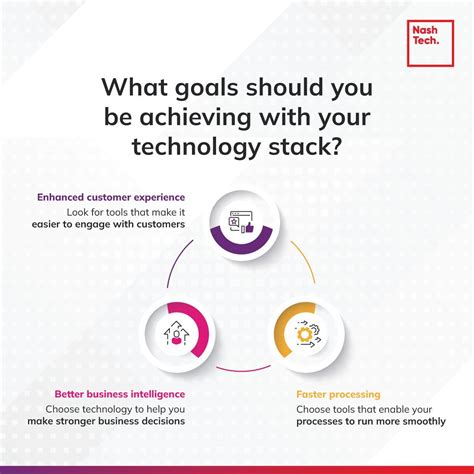 Nashtech On Linkedin Technology Efficiency Digitaltransformation