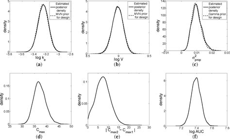 Entropy Special Issue Entropy In Experimental Design Sensor