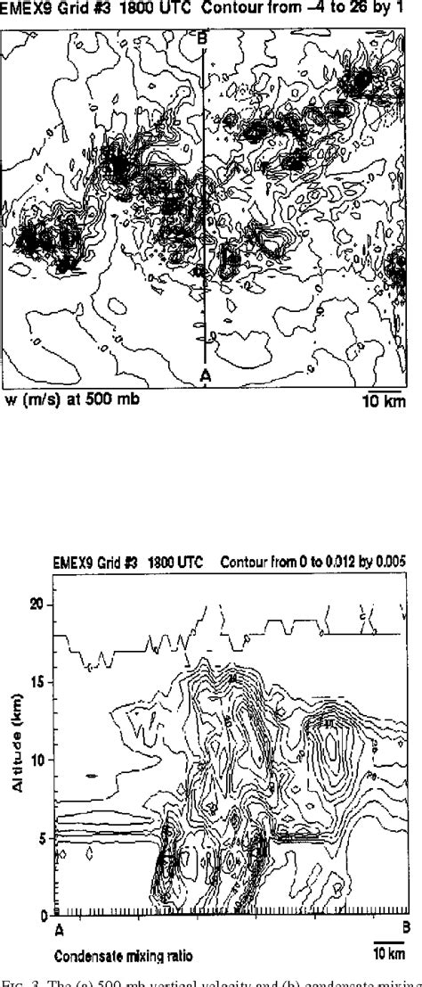 Figure 1 From The Use Of Cloud Resolving Simulations Of Mesoscale