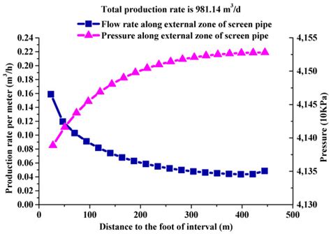 Energies Free Full Text Numerical Simulation And Experimental Investigation Of Variable Mass