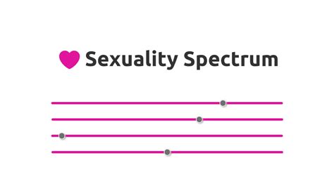 Gender Sexuality Spectrum