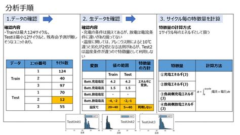 Mathworks On Linkedin I Have Been Working With Matlab For More Than 15 Years Since I Was An…