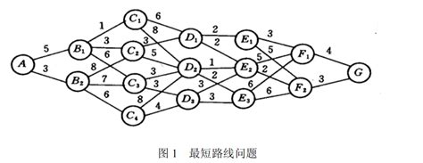 【数学建模】数学建模学习4 动态规划（例题matlab代码实现）数学建模动态规划模型例题 Csdn博客
