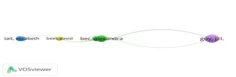 network map of most cited authors download scientific diagram