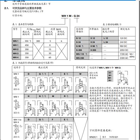 德国哈威HAWE截止式换向阀WN1D系列 哈威WN1D 化工仪器网