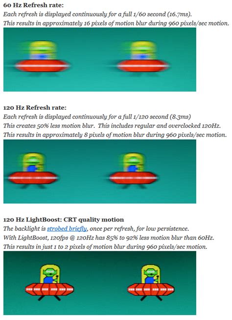This Is Why People Were Ok With Low Framerate In Old Games Rgaming