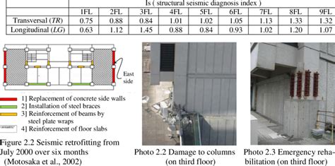 2 Seismic Performance After Retrofitting 18 Download Table