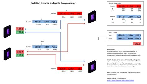 Coordinates Calculator R Technicalminecraft