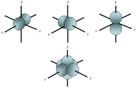 Difference Between Hybrid And Degenerate Orbitals Compare The Difference Between Similar Terms