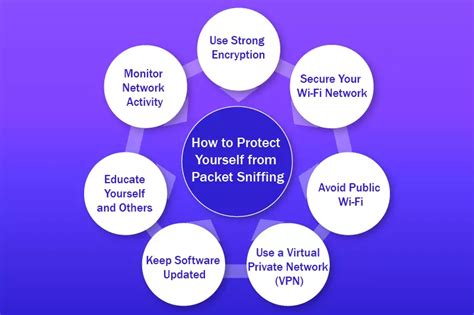 what is packet sniffing legal aspects attack types defense