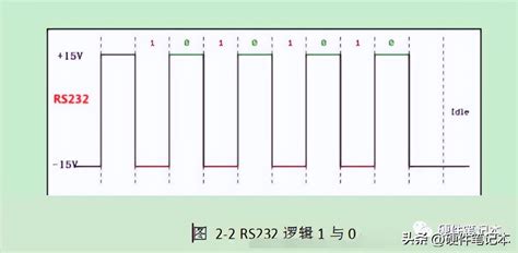 串口COM口UART口 TTLRS 232RS 485有啥区别 新浪科技 新浪网