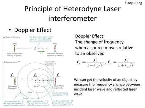 Ppt Optical Encoders Laser Interferometer Lvdt Powerpoint