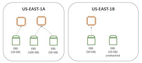 EC2 Instance Storage Phần 1 Viblo