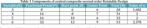 figure 1 from optimization of edm process parameters using response