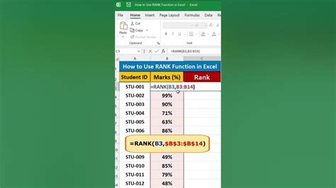 Rank Formula In Excel Advanced Excel Tutorial Excel Exceltips