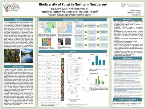Dna Learning Center Barcoding 101