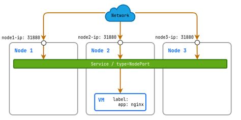 User Guide Deckhouse Modules