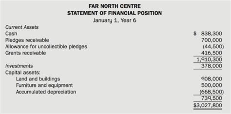 [solved] All Facts About This Nfpo Are Identical Course Eagle