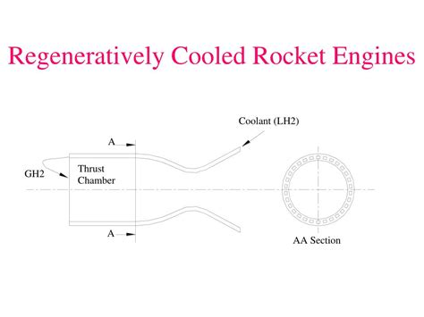 Ppt Thermal Analysis Of Liquid Rocket Engines Powerpoint Presentation Id1048220