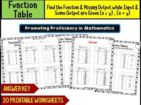 Function Table Find The Function And Missing Output While Input And Some