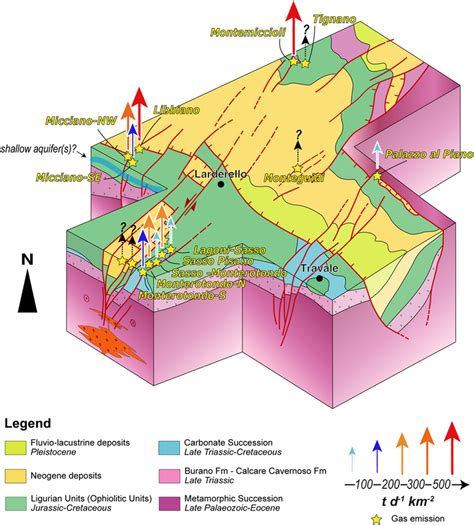 Geological Sketch Not To Scale Illustrating The Tectonic Context Of
