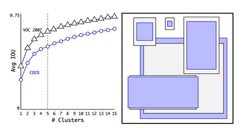 📄論文閱讀｜yolov2 Yolo9000 Better Faster Stronger By 林羿汎 Medium