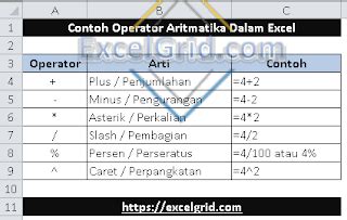 Operator Aritmatika Dalam Microsoft Excel Jurnal Excel