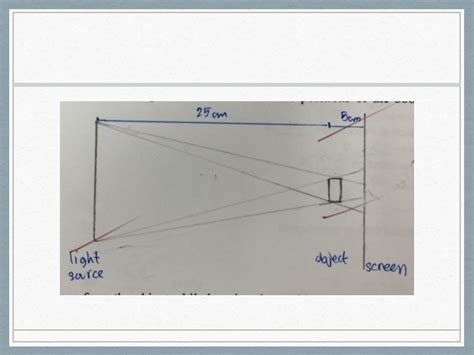 FORMATION OF SHADOWS LABORATORY EXERCISE PHYSICS Introduction