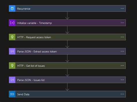 azure sentinel palo alto cortex xpanse issues onboarding by