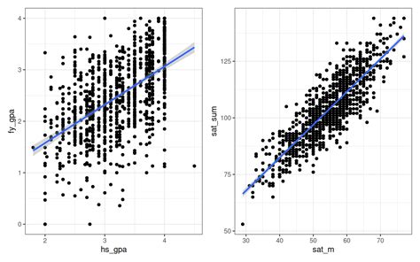 4 Basics Of Simple Linear Regression Elements Of Regression