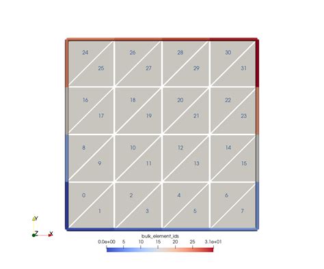 extract boundary