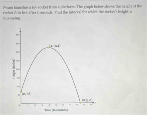 Solved Fwam Launches A Toy Rocket From A Platform The Graph Below