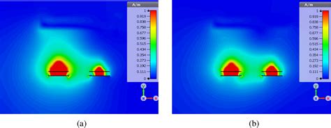 Figure 1 From Port Decoupling Vs Array Elements Decoupling For Txrx