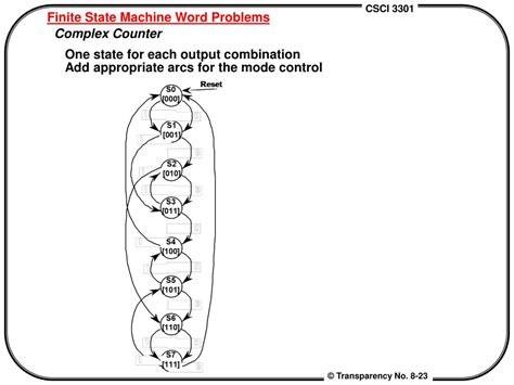 Ppt Chapter Finite State Machine Design Contemporary Logic Design