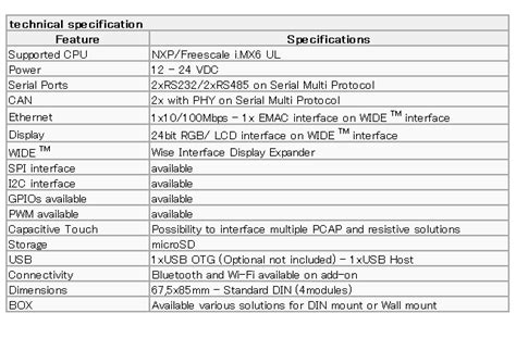 SBC LYNXAll in one Embedded Single Board Computerbased on NXP Freescale i MX6 UL FSI組み込み