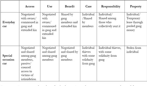 Figure 1 From The Diversity Of Solidarity Economies A View From Danish Minority Gangs