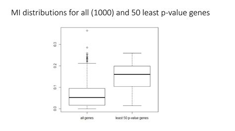 Forest Learning Based On The Chow Liu Algorithm And Its Application To Genome Differential