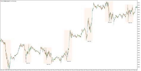 Trading Session Ict Killzone Mt4 Ea Forex