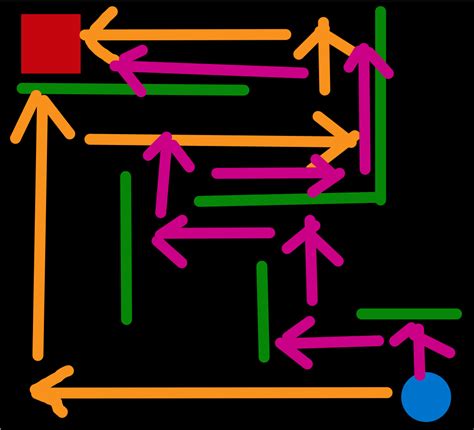 Android Portrait And Tilt Sensor To Play Breakoutbalance Games · Issue