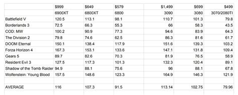 AMD Vs Nvidia Benchmarks Yall Are Dicks So Here S The Part I Didn T Fuck Up Probably R Amd