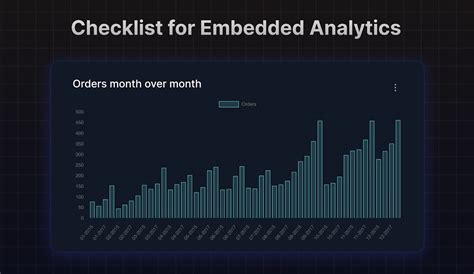 the essential checklist for embedded analytics onvo ai blog