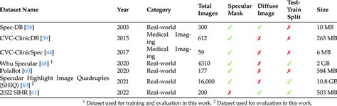 List Of Specular Imaging Datasets Download Scientific Diagram