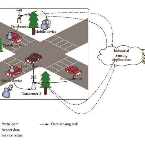 The Process Of Participatory Data Collection Download Scientific Diagram
