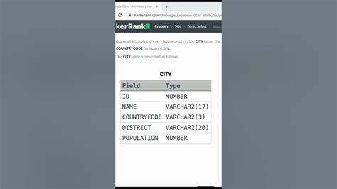 Sharpen Your Sql Skills Day 1 Hackerrank Sql Coding Challenge For
