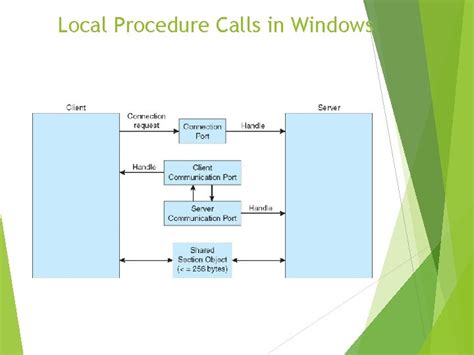 Examples Of IPC Systems Examples Of IPC Systems