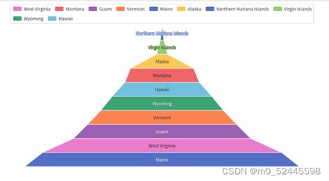 美国新冠肺炎疫情数据分析新冠疫情数据csv Csdn博客